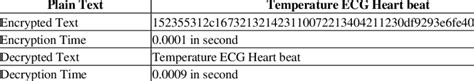 traditional gost encryption and decryption processes download