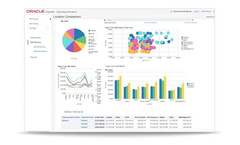 Oracle Hospitality—food And Beverage Reporting And Analytics Advanced Cloud Service Oracle