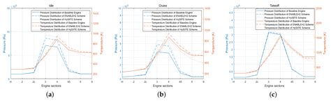 Processes Free Full Text Transient Modeling And Performance Analysis Of Hydrogen Fueled Aero