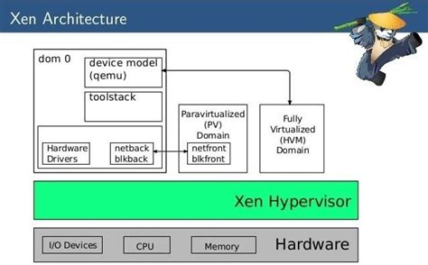 containers vs hypervisors the battle has just begun r virtualization