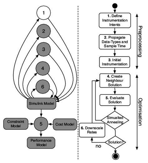 Ftg Pm Of Our Approach Download Scientific Diagram