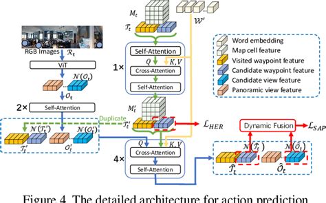 Figure 4 From GridMM Grid Memory Map For Vision And Language Navigation Semantic Scholar