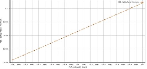3d response surface plot of square opening with t beams the graph of