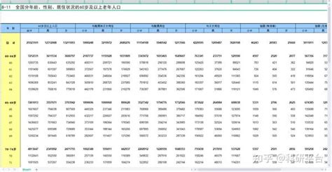 【数据分享】第七次人口普查数据（年鉴、可视化、gis矢量、区县汇总） 知乎