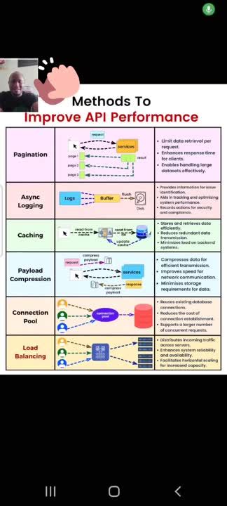 Api Cybersecurity Abi Yannick