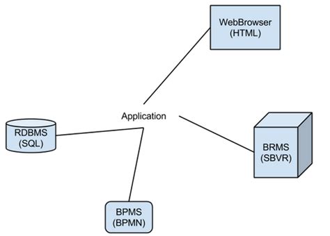 Drools Introduction Training Material
