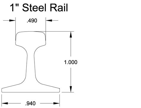 Dimensions Of Railroad Rail At Charles Beaudry Blog
