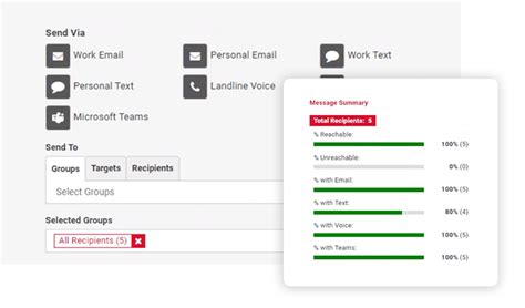 Real Time Analytics Importance Of Real Time Analytics In Your Mass Communications RedFlag