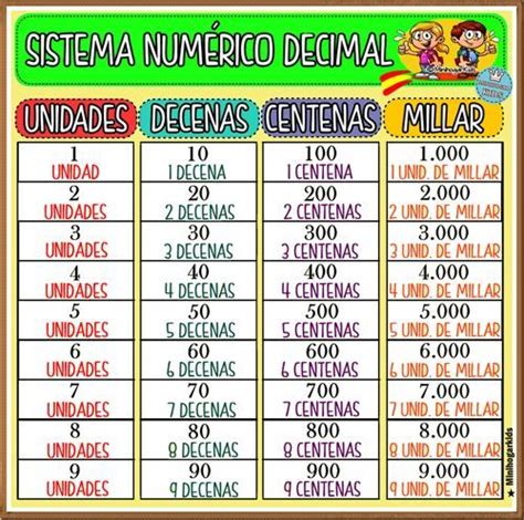 Atividades De Matemática Sistema De Numeração Decimal Para Consulta 4ee