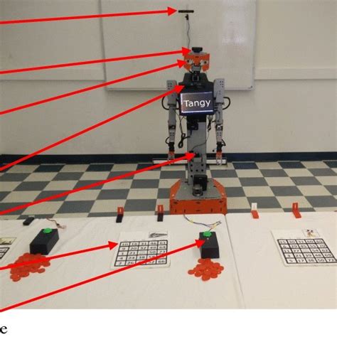 Lfd System Architecture For Robot Activity Learning Download Scientific Diagram