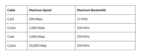Cat 5 Vs Cat 6 Ethernet Cables What You Need To Know Utah Broadband
