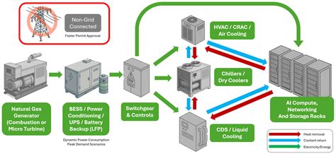 Microgrids Microgrids 4 Ai