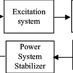 Bode Diagram Of Notch Filter Download Scientific Diagram