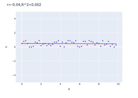2変数 単回帰分析の実践 Datafluct Tech Blog