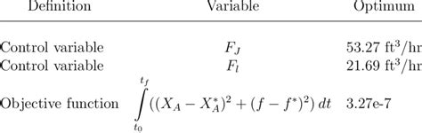 5 Dynamic Optimization Results Bi Linear Follower Download Table