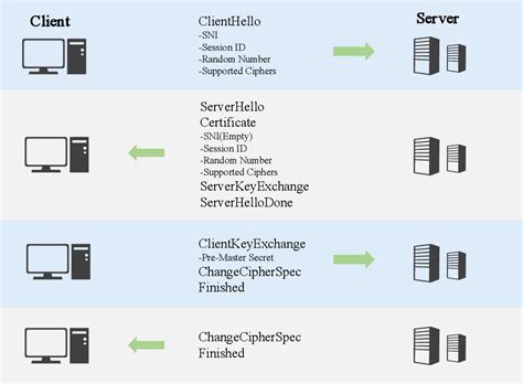 Figure 1 From Attention Based Bidirectional Gru Networks For Efficient Traffic