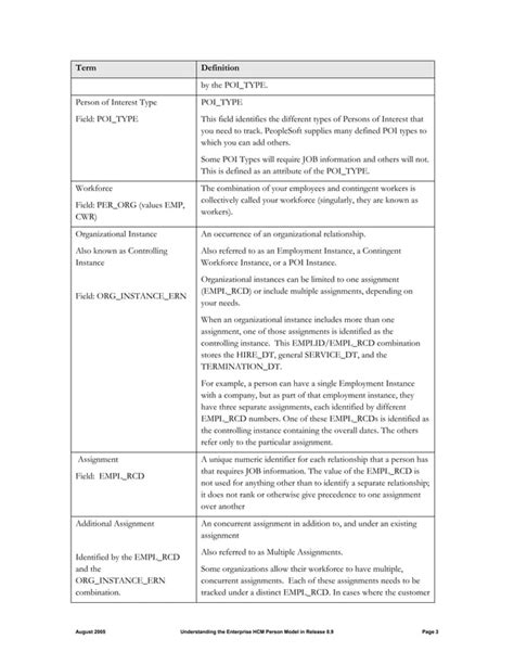 Oracle Ps Person Model Rev PDF Databases Computer Software And Applications