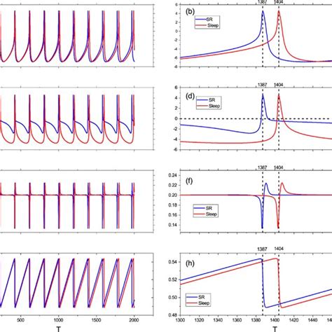 Pseudo Stress Strain Curves A The Strain Is The Total Extension Download Scientific Diagram