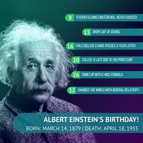 Albert Einstein In School Failed