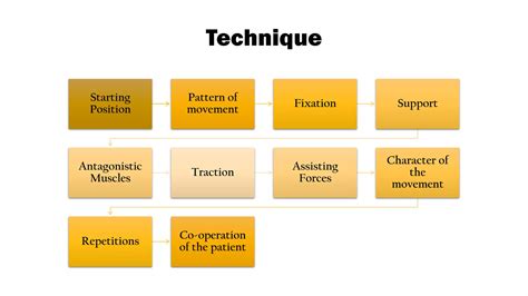 Active Assisted Exercise Pdf
