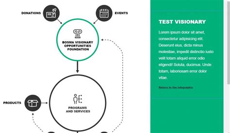 20 Css Infographic Examples Snippet Onaircode