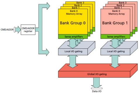 hardware design considerations for space grade ddr4 edn asia