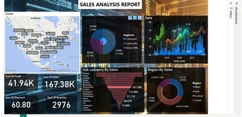 like comment share connect dataanalysis datavisualization