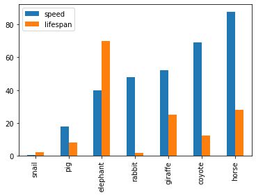 Matplotlib Pandas Python Num Rique