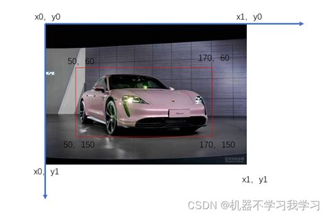 【python】pil和opencv读取图片后进行裁剪 阿里云开发者社区