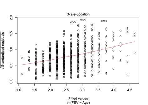 Biostatistics Combining Lots Of Numerical And Categorical Predictors