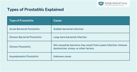 Prostatitis Vs Prostate Cancer Whats The Difference In Severity