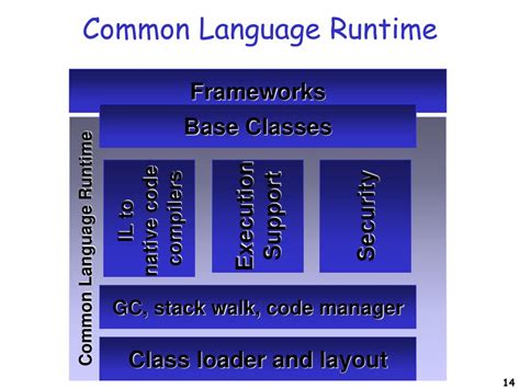 6916 Lecture Thursday October 19 2000 Jim Miller Microsoft Ppt