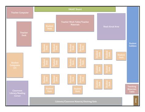 Classroom Setup Reflection Stephanies Portfolio
