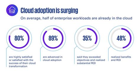 Workfellow On Linkedin Processdiscovery