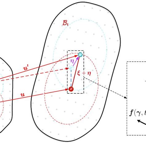 Schematic Diagram Of The Extended Bond Based Peridynamic Model Download Scientific Diagram