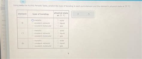 solved using only the aleks periodic table predict the type