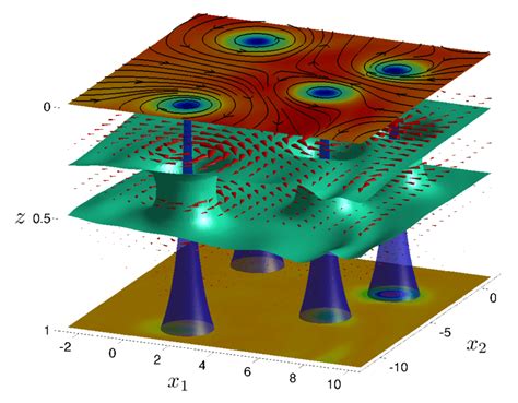 Holographic Description Of A Superfluid With Vortices The Vertical Download Scientific Diagram