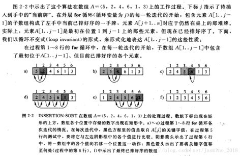 插入排序insertion sort 插入排序 insertionsort a[0 n 1] csdn博客
