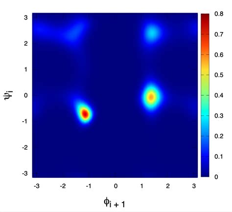 Gnuplot Heatmap Z Value Data Does Not Match Color Bar Range Stack Overflow