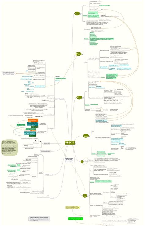 What Is Vpec T Analysis Marketing