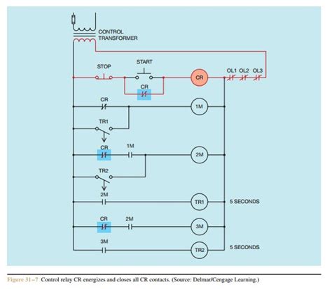 Sequence Control Automatic Sequence Control Electric Equipment