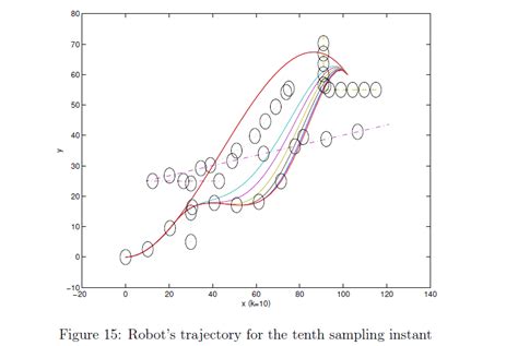 A Collision Free Trajectory Of The Robot Download Scientific Diagram
