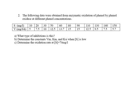 Solution Tutorial Problem Set 5 Studypool