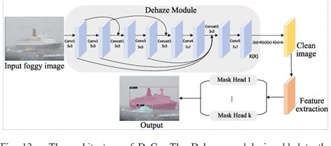 Figure 13 From Irdclnet Instance Segmentation Of Ship Images Based On Interference Reduction