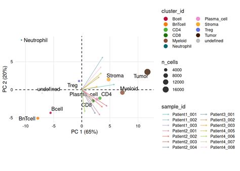 10 Single Cell Visualization Analysis Workflow For Imc Data