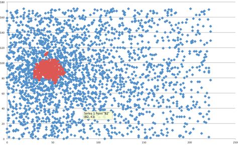 Machine Learning How To Teach TensorFlow To Compute Expected Output Stack Overflow