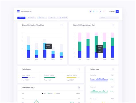 Data Visualization Dashboard Ui Kit On Behance