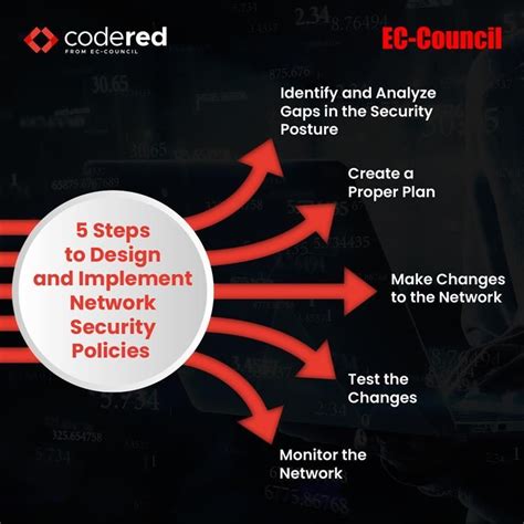 Ec Council Learning On Linkedin Codered Eccouncil Networksecurity Securitypolicies…