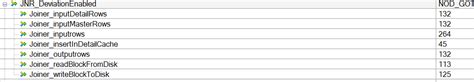 Xml How To Increase Throughput In Informatica Powercenter 10 For