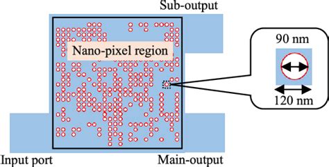Figure 1 From 91 Asymmetric Power Splitter Based On Nano Pixel Waveguide Semantic Scholar